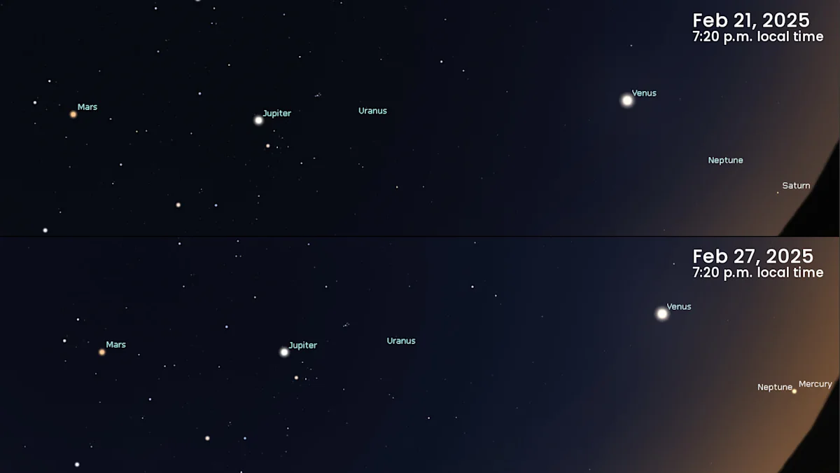 Look up! A six-planet 'parade' shines across the sky tonight - The ...