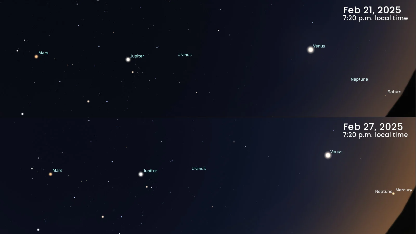 Look up! A six-planet 'parade' shines across the sky tonight - The ...