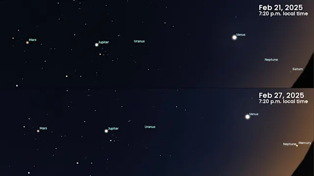 Look up! A six-planet 'parade' shines across the sky tonight - The Weather Network