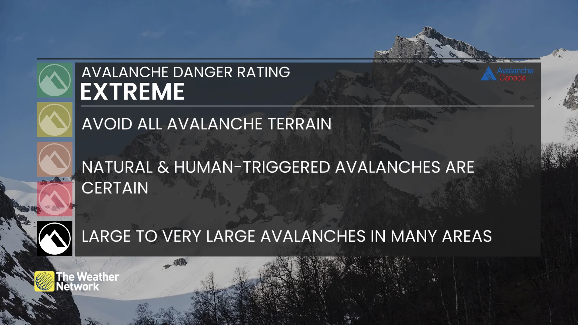 March is the most dangerous month for avalanches on average - The ...