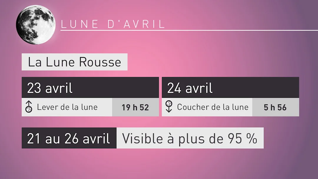 La pleine lune rousse, c'est ce soir - MétéoMédia