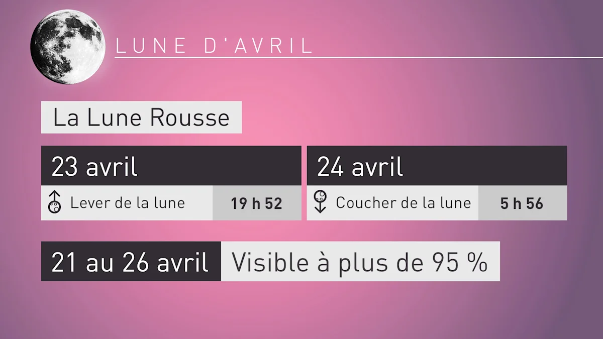 La pleine lune rousse, c'est ce soir - MétéoMédia