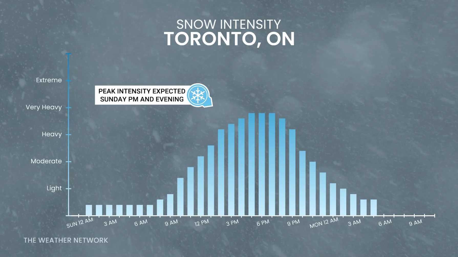 Widespread 20-30+ cm of significant snow expected in Ontario - The ...