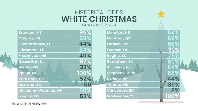 Find out who will see a white Christmas this year, and who might need a ...