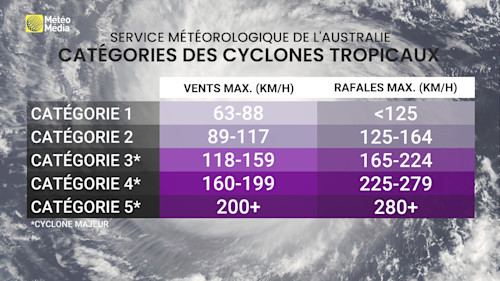 Une première en 52 ans : un cyclone très hâtif menace l'Australie ...