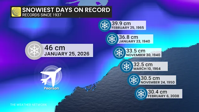 446 cm: Canada’s winter saw extreme snows and bitter cold - The Weather ...