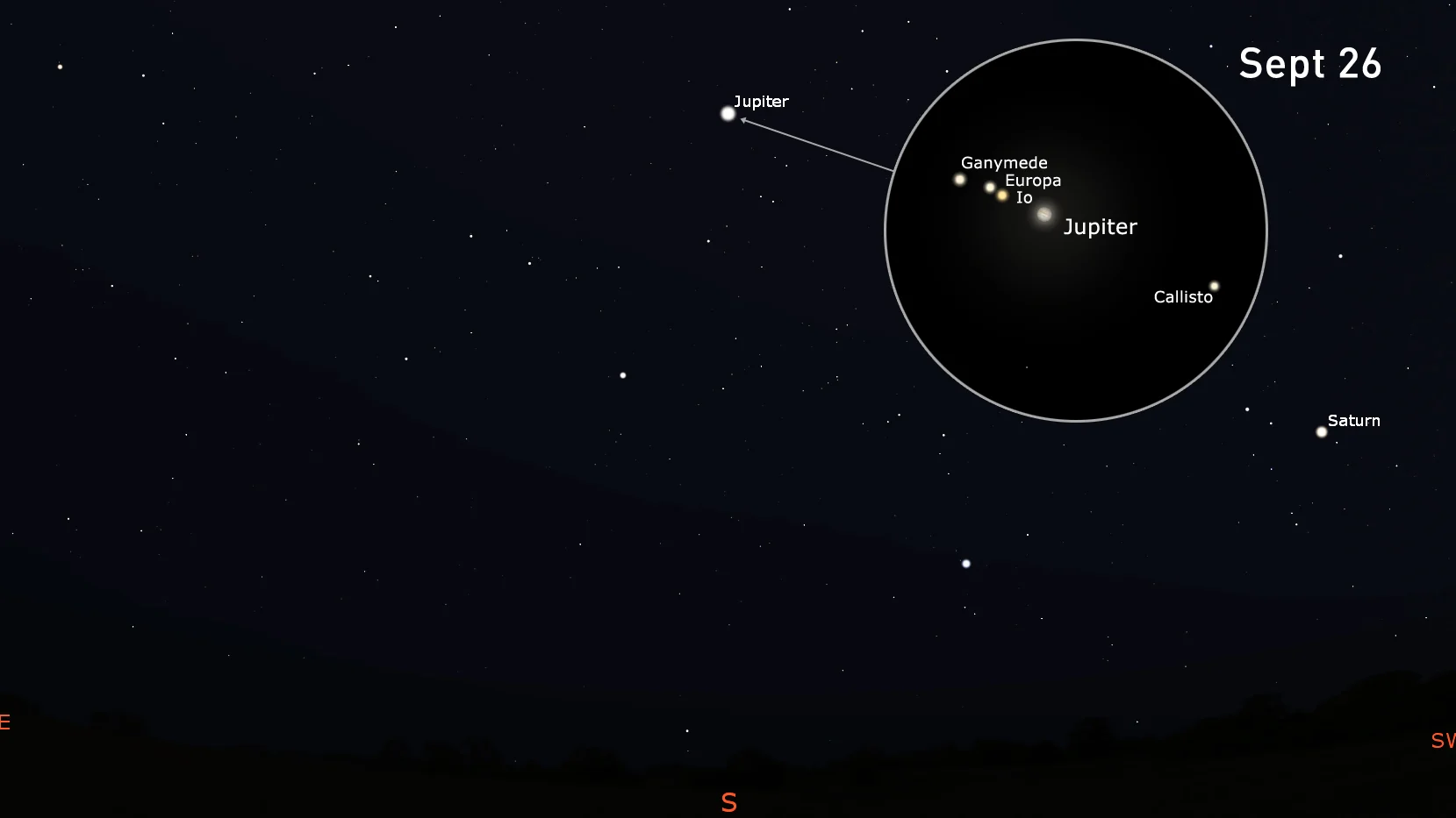 Look up tonight! Giant Jupiter shines at its brightest in over 59 years ...