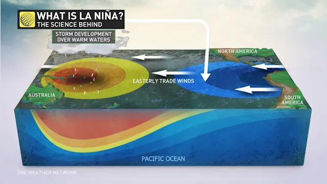 El Niño is hanging strong—but a big change is on the way - The Weather ...