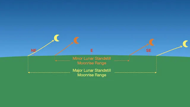 Saturday night's Full Moon features extreme 'off kilter' passage across ...