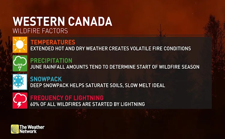 How does Canada's 2024 wildfire season so far compare to historic 2023 ...
