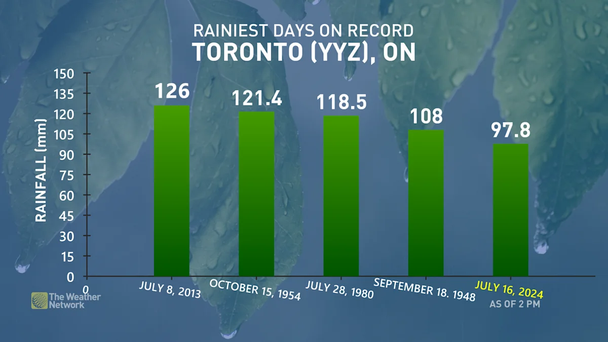 Torrential rain and flooding lead to rising total of power outages in ...