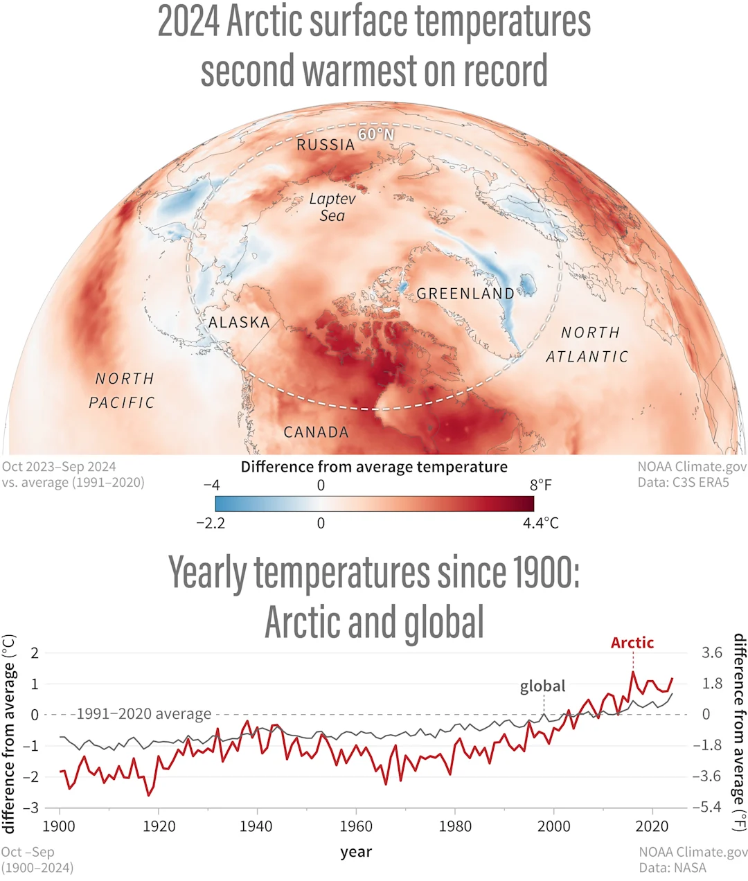 Why the Arctic's accelerated warming is an alarm bell for the planet ...