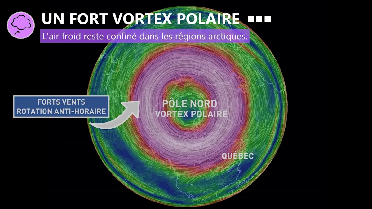 Le vortex polaire se comporte d'une drôle de façon - MétéoMédia