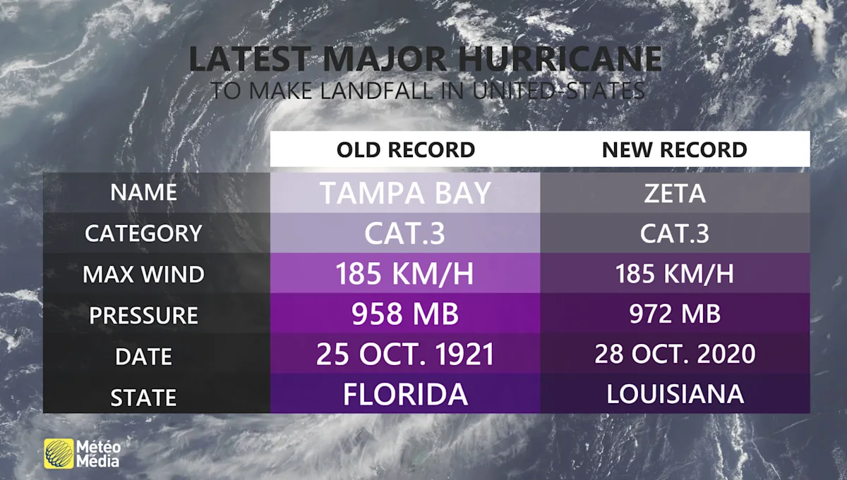 How normal are October and November hurricanes? Is the U.S. safe? - The ...