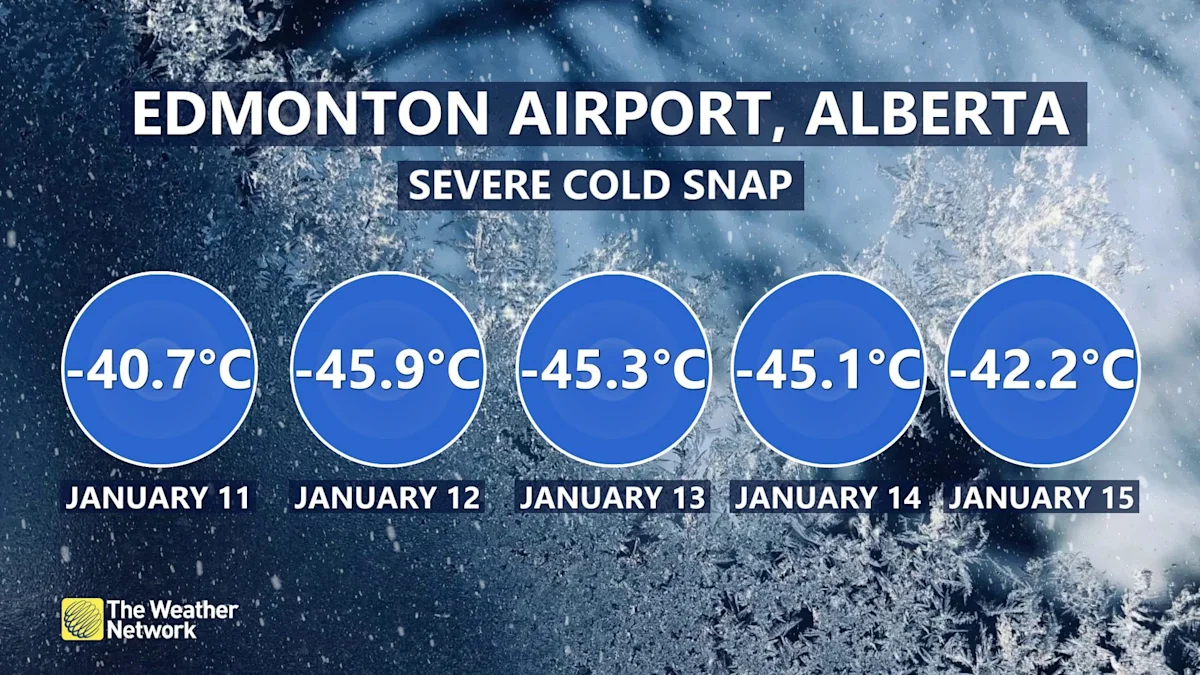 Must-read weather stats for the Canadian winter that was (or wasn't ...
