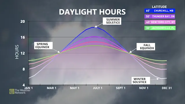 Protect yourself: Sun’s rays now as strong as they are in August - The ...