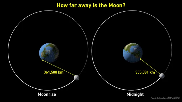 Eyes to the sky this weekend for the Full Hunter's Moon - The Weather ...