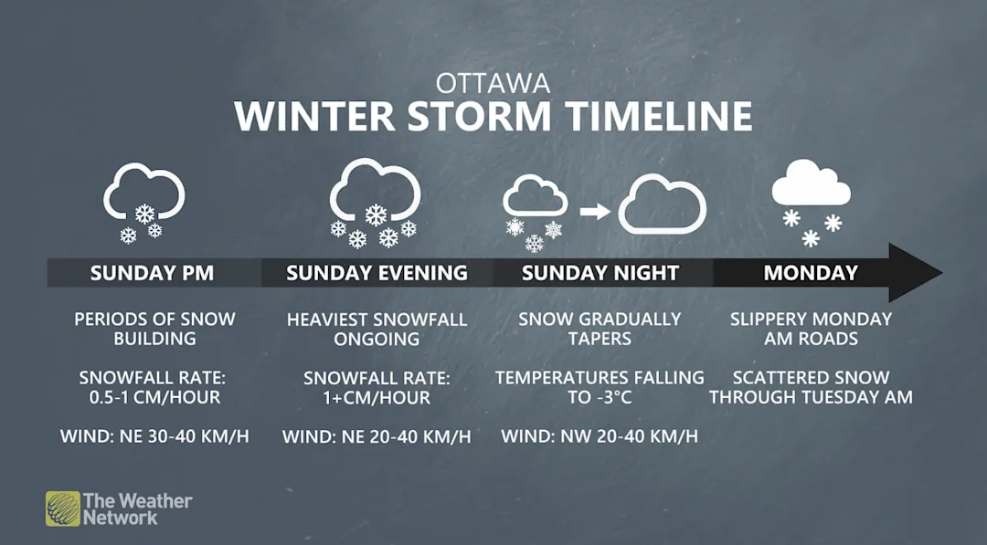 Roads remain slick as early snowfall hits southern Ontario - The ...