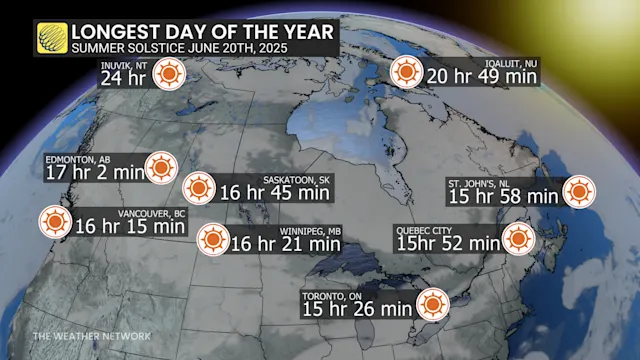 Toronto, get ready for more fun in the sun! 9 p.m. sunsets are coming ...