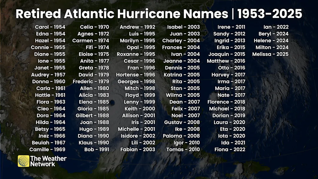 Hurricane Melissa retired in major milestone for the Atlantic - The ...