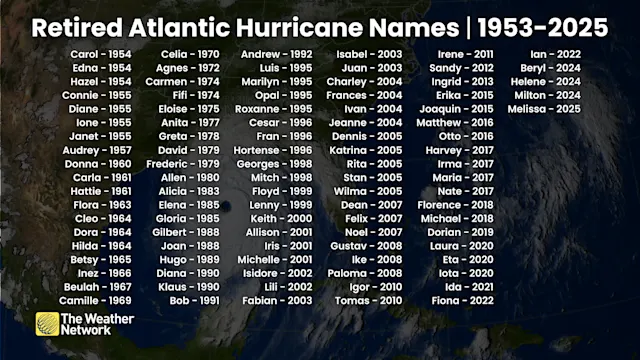 Hurricane Melissa retired in major milestone for the Atlantic - The ...