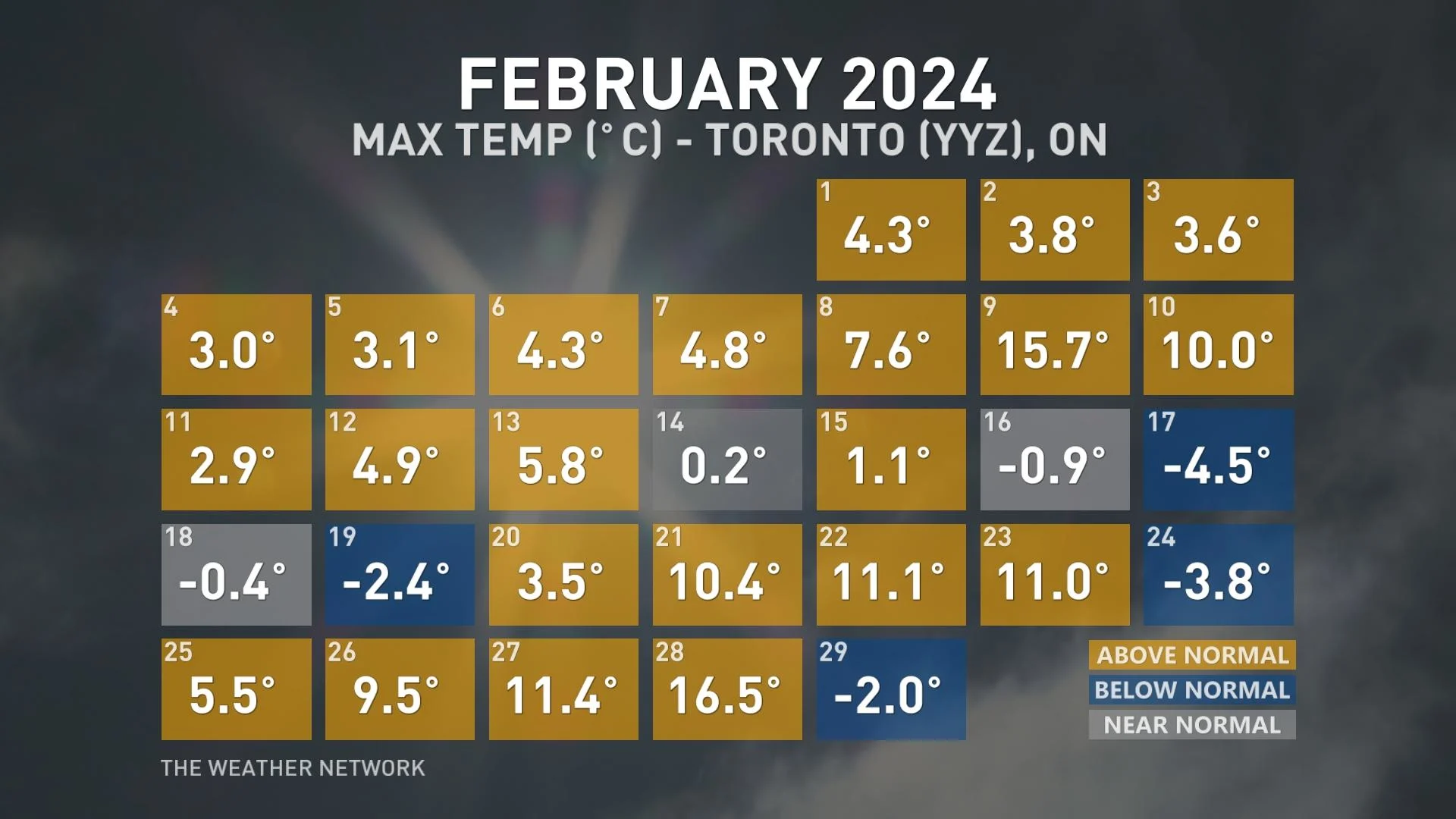 Ontario’s exceptionally warm February landed in the records - The ...
