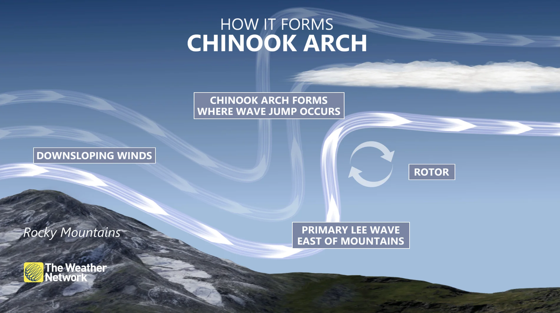Chinook Arch captivates Albertans, but its warm signal won't last - The ...