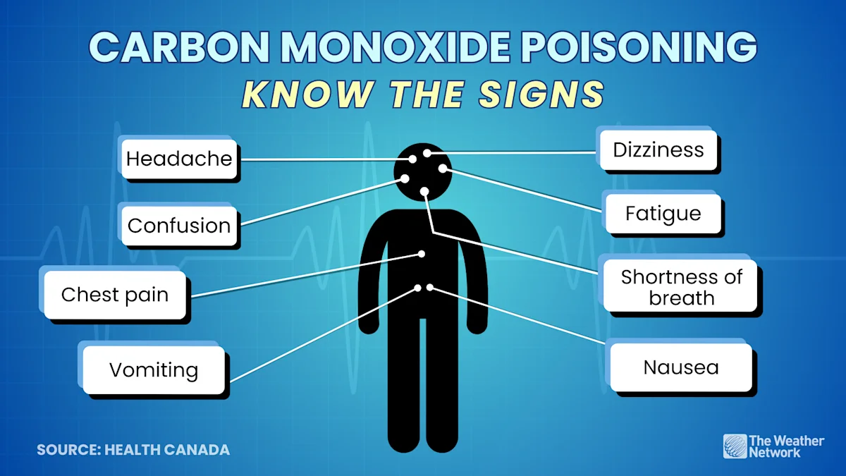 Beware of carbon monoxide poisoning after a heavy snowfall - The ...
