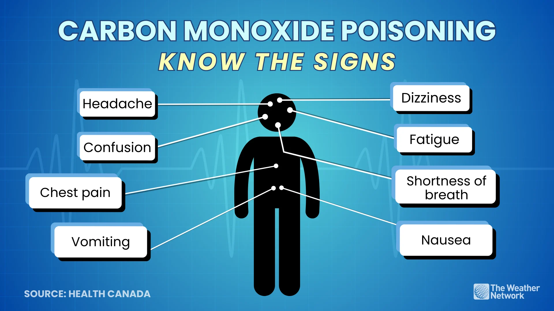 Beware of carbon monoxide poisoning after a heavy snowfall - The ...