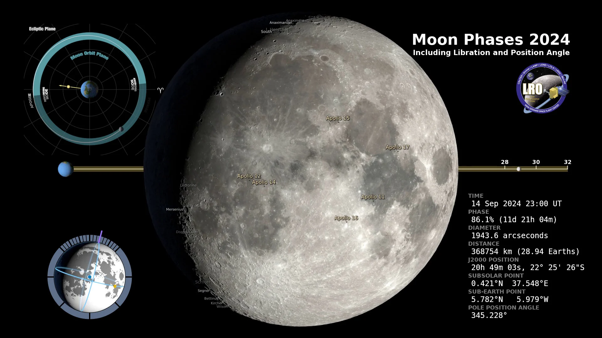 Three ways to celebrate International Observe the Moon Night this ...