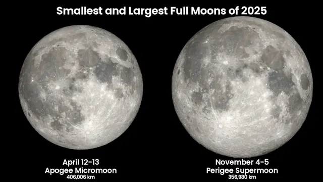 The biggest, brightest Supermoon of 2025 rises Tuesday night - The ...