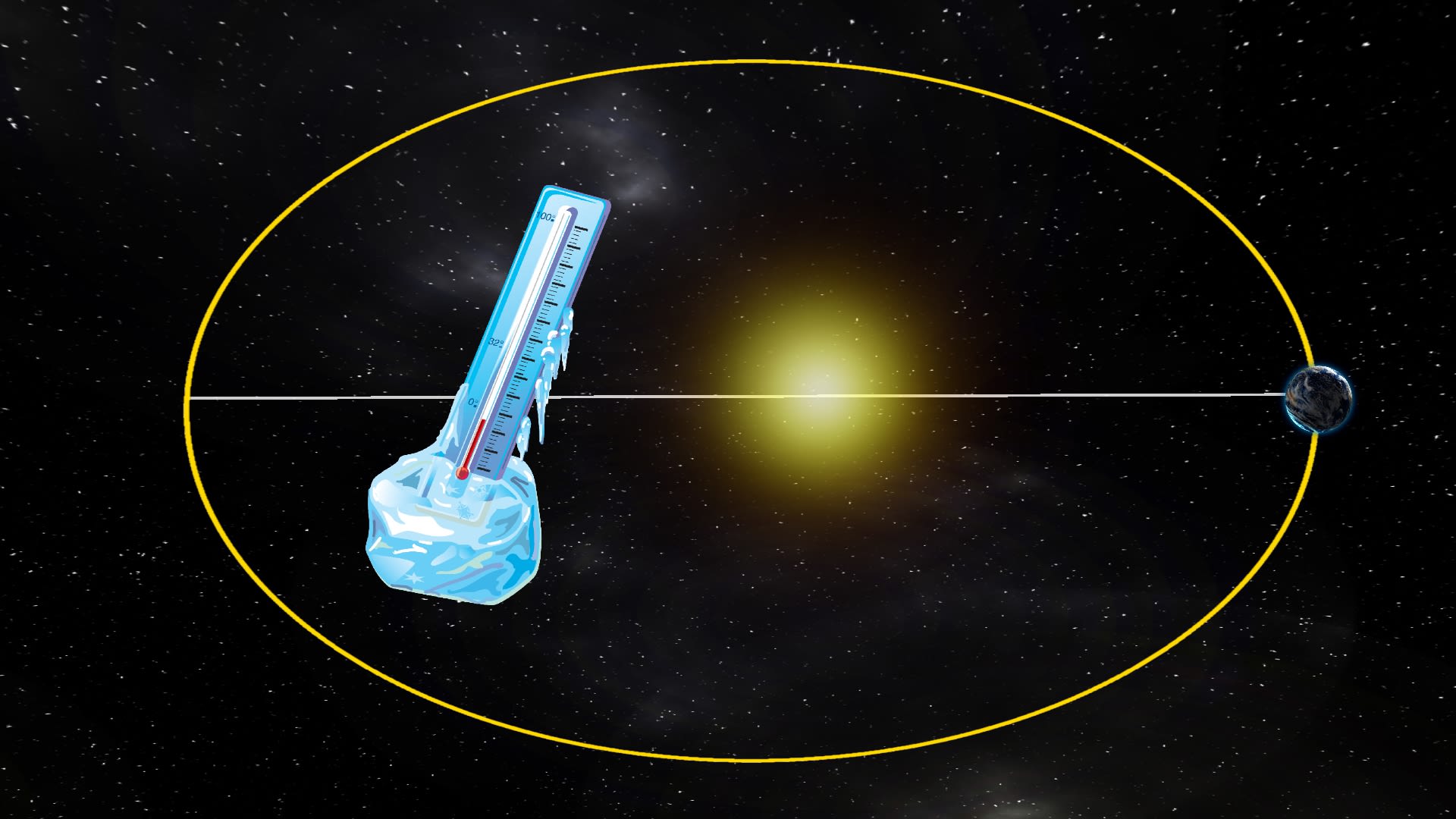 Périhélie : quand la Terre est au plus près du soleil, en plein hiver ...