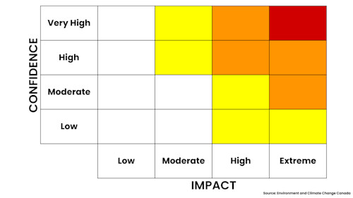 Environment and Climate Change Canada launches new colour-coded ...