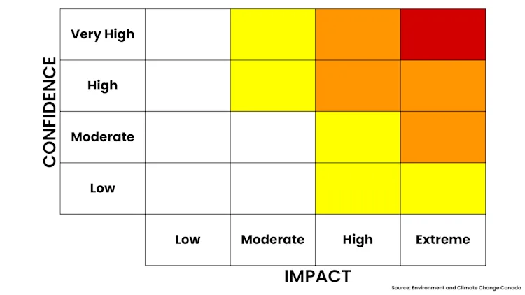 Environment and Climate Change Canada launches new colour-coded ...