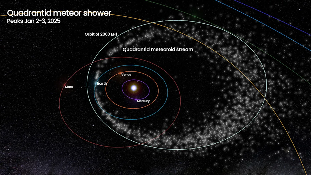 Look up! Tonight, the Quadrantid meteor shower lights up the sky - The ...