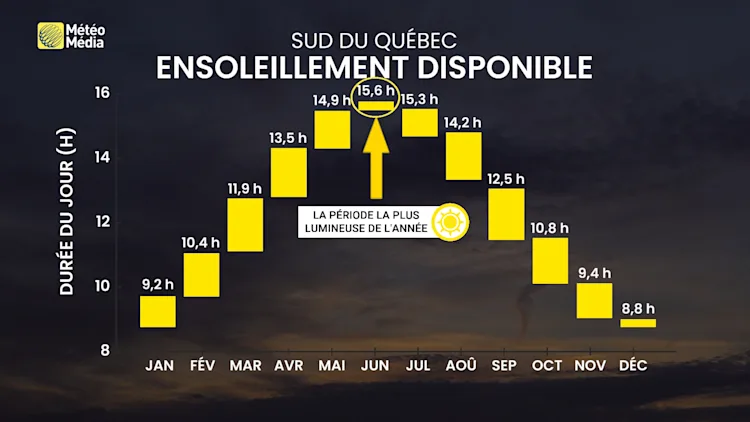 Timide en mai, cet élément va nous gâter - MétéoMédia