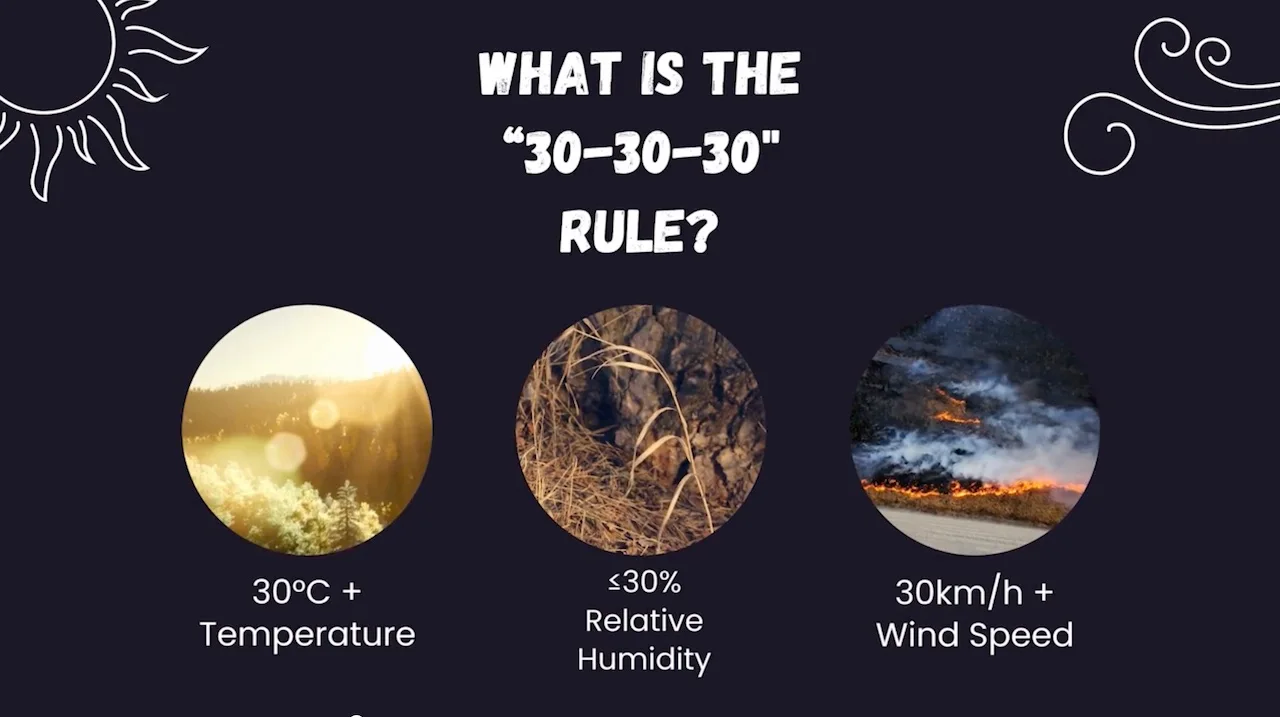 How the 30-30-30 rule is essential for wildfire safety - The Weather ...