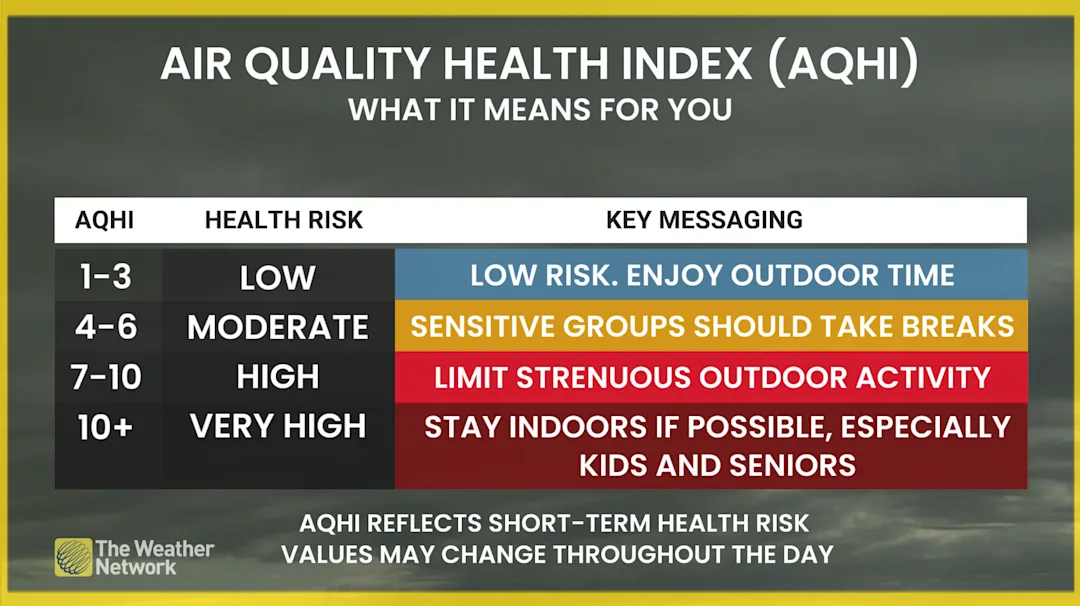 AQI, AQHI, and your health: Air quality ratings explained - The Weather ...