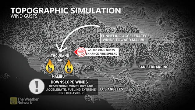 Why Franklin Fire rages: Science behind Southern California’s extreme ...