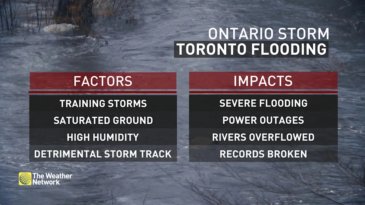 How weather and landscape set the stage for Toronto's latest flood ...