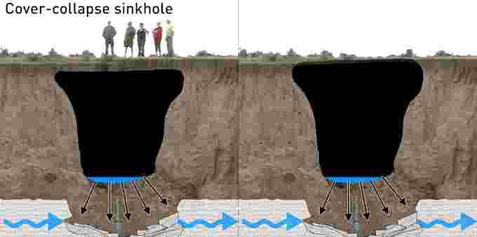 The Weather Network - The science of sinkholes. How do they form and why?
