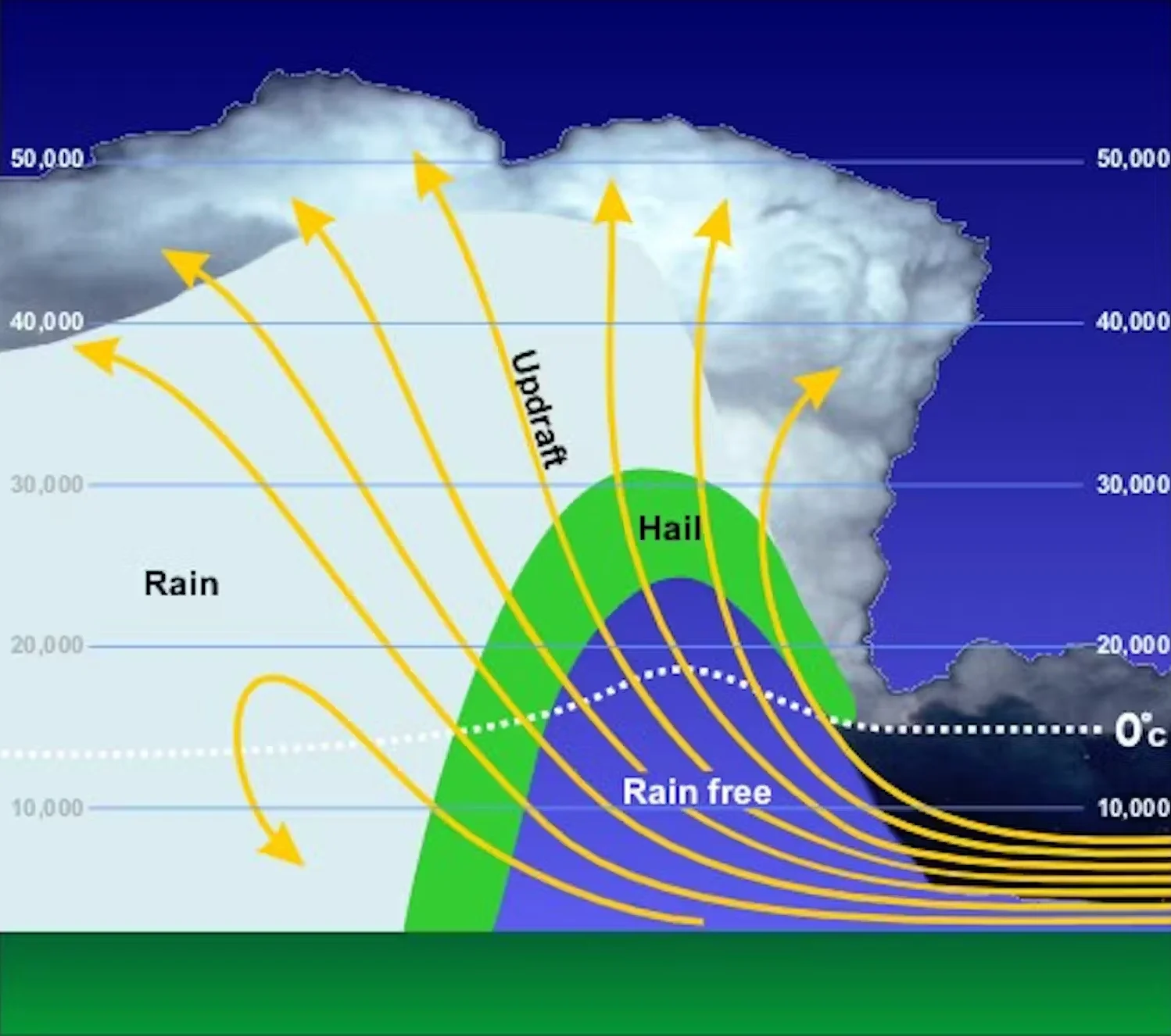 How does hail get so big? - The Weather Network