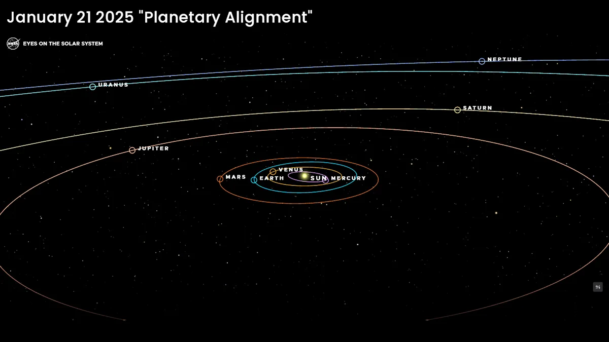 Look up! A six-planet 'parade' shines across the sky tonight - The ...