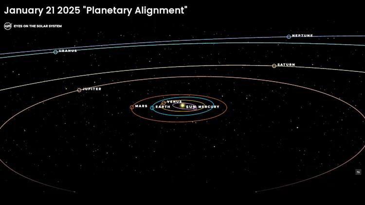Look up! A six-planet 'parade' shines across the sky tonight - The ...