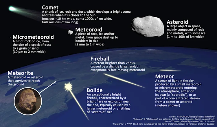 Look up! Geminid meteor shower lights up the sky this week - The ...