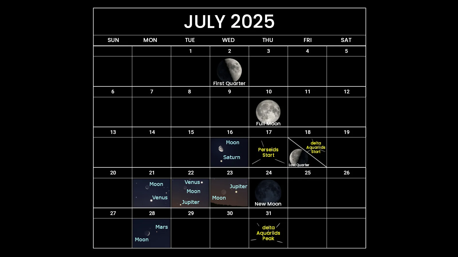 Look up! What's going on in the July night sky? - The Weather Network
