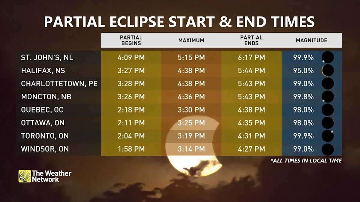 Solar Eclipse: Timeline of events, from start to finish - The Weather ...
