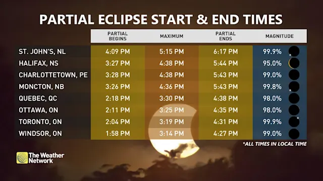 Solar Eclipse: Timeline of events, from start to finish - The Weather ...