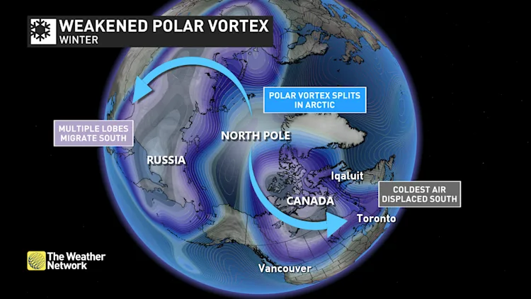 What is the polar vortex? How it’s responsible for dangerous cold - The ...