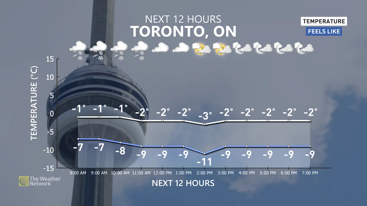 Quick snap back into winter as winds and icy conditions hit Ontario ...